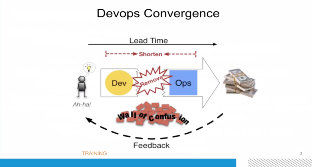 DevOps Fundamentals: High-Performing Organizations - Linux.com