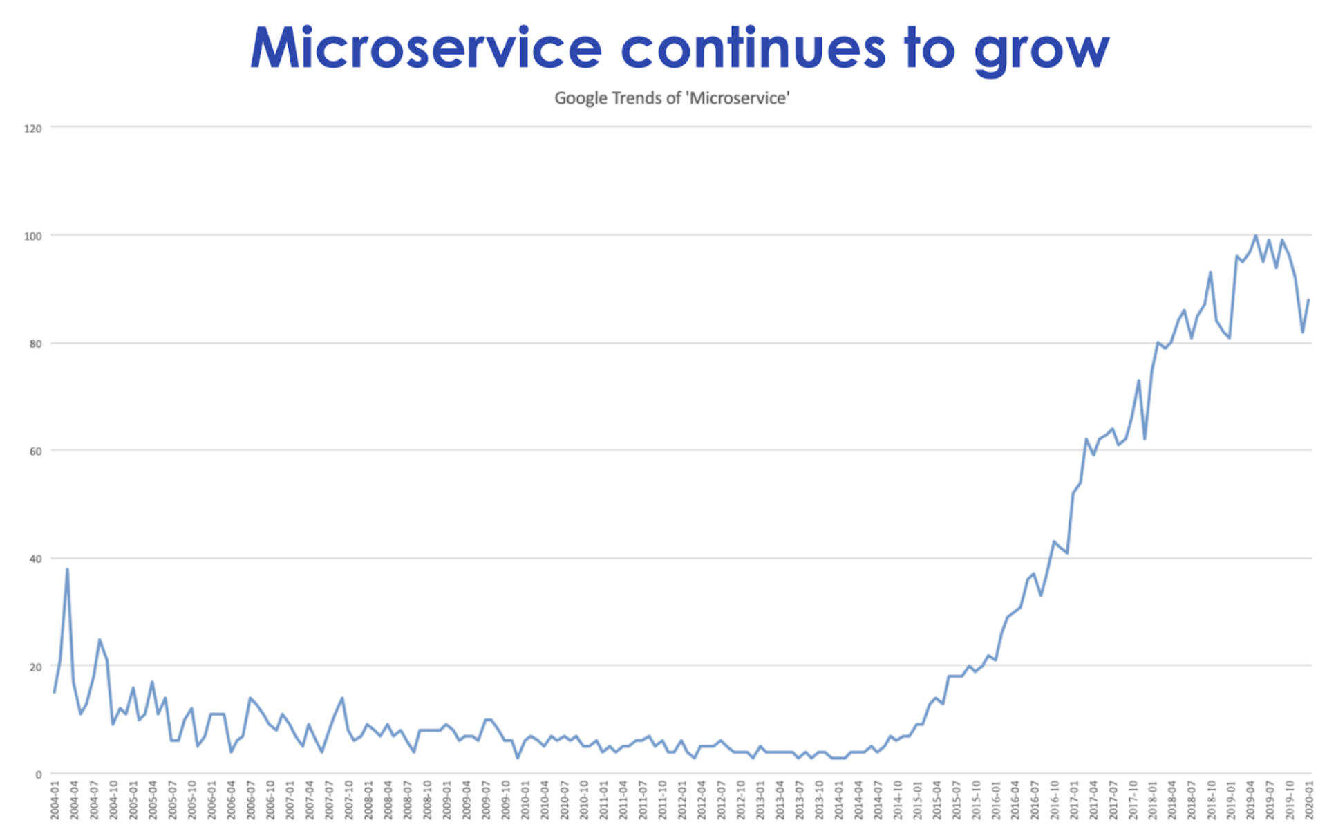 The TARS Foundation: The Formation of a Microservices Ecosystem - Linux.com