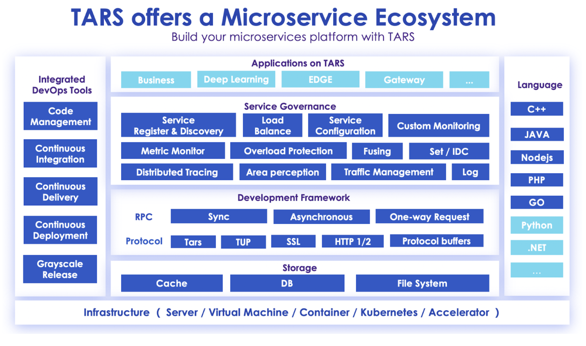 The TARS Foundation: The Formation of a Microservices Ecosystem - Linux.com