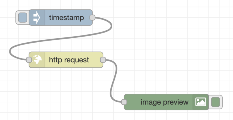 Developing an email alert system using a surveillance camera with Node-RED and TensorFlow.js ...