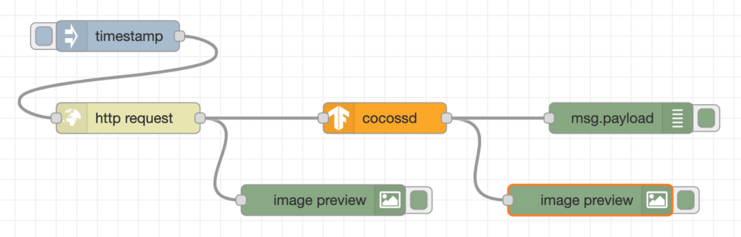 Developing an email alert system using a surveillance camera with Node-RED and TensorFlow.js ...