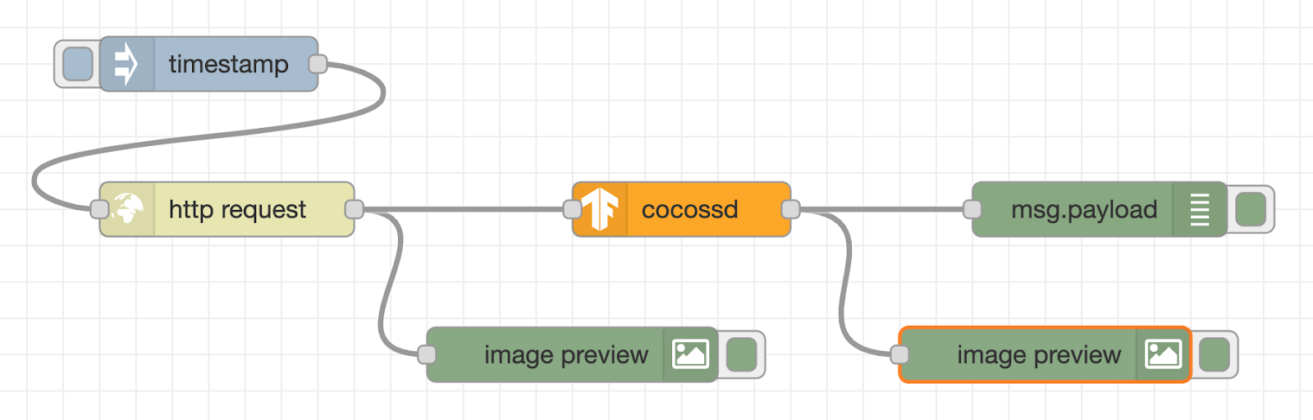 Developing an email alert system using a surveillance camera with Node ...