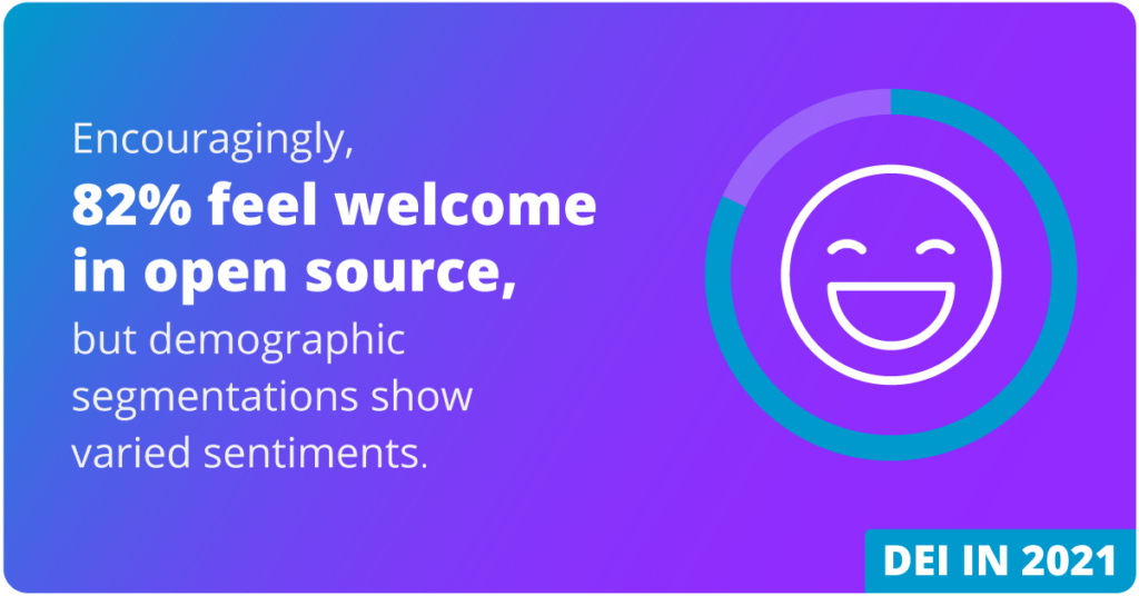 2021 DEI Report Social Links and Graphics - Linux.com