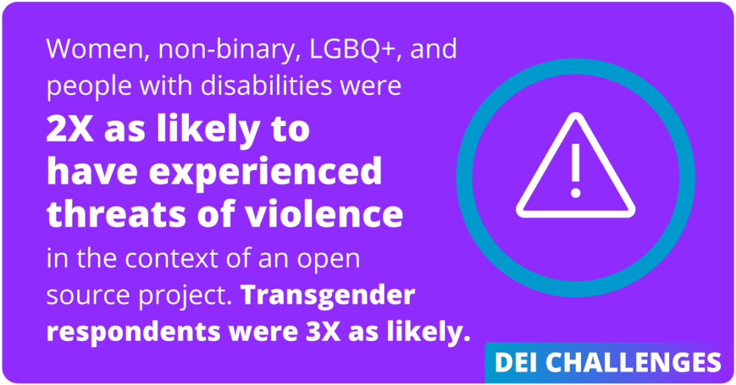 2021 DEI Report Social Links and Graphics - Linux.com