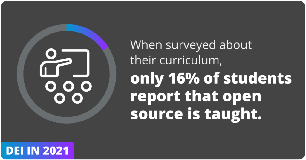 2021 DEI Report Social Links and Graphics - Linux.com