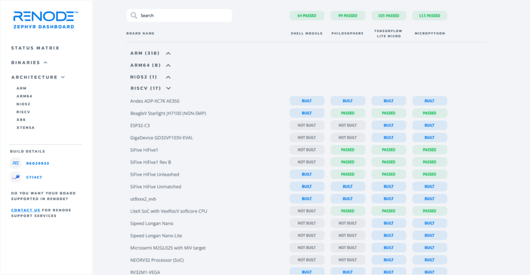 Enhancing Supply Chain Security For Embedded Systems Renode Dashboard For Zephyr Rtos Adds New