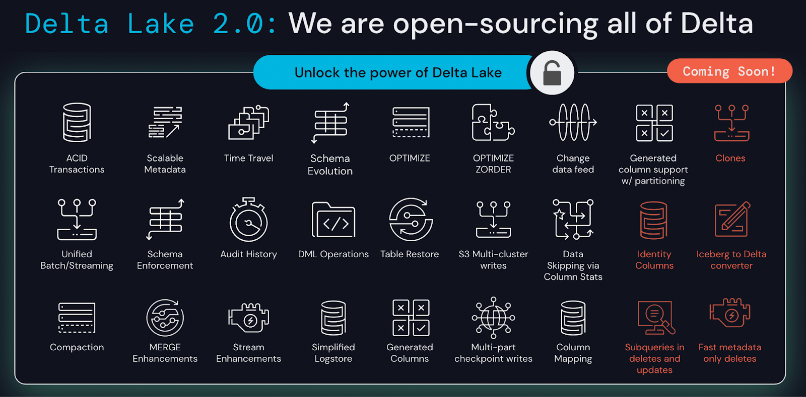 Delta Lake 2.0: An Progressive Open Storage Format - handla.it