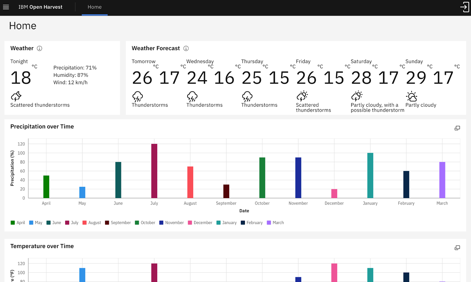 Two new agricultural technology projects join the Call for Code ...
